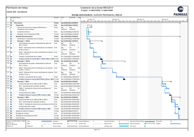 Planificación SE La Cereal - Subatitución Rectificadores y Baterias - Rev.01 | PDF | Energia ...