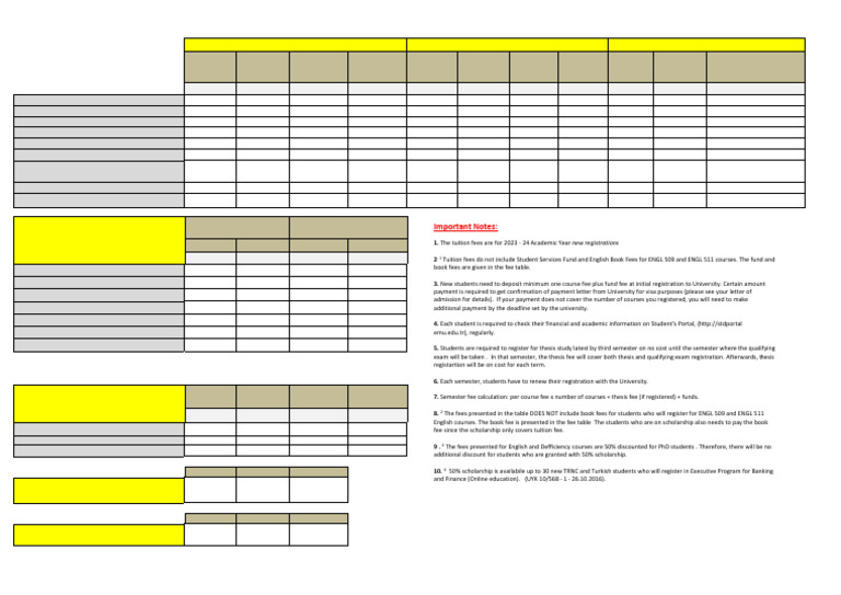 2023-24 New Graduate Student Registration Fee Table | PDF | Thesis ...