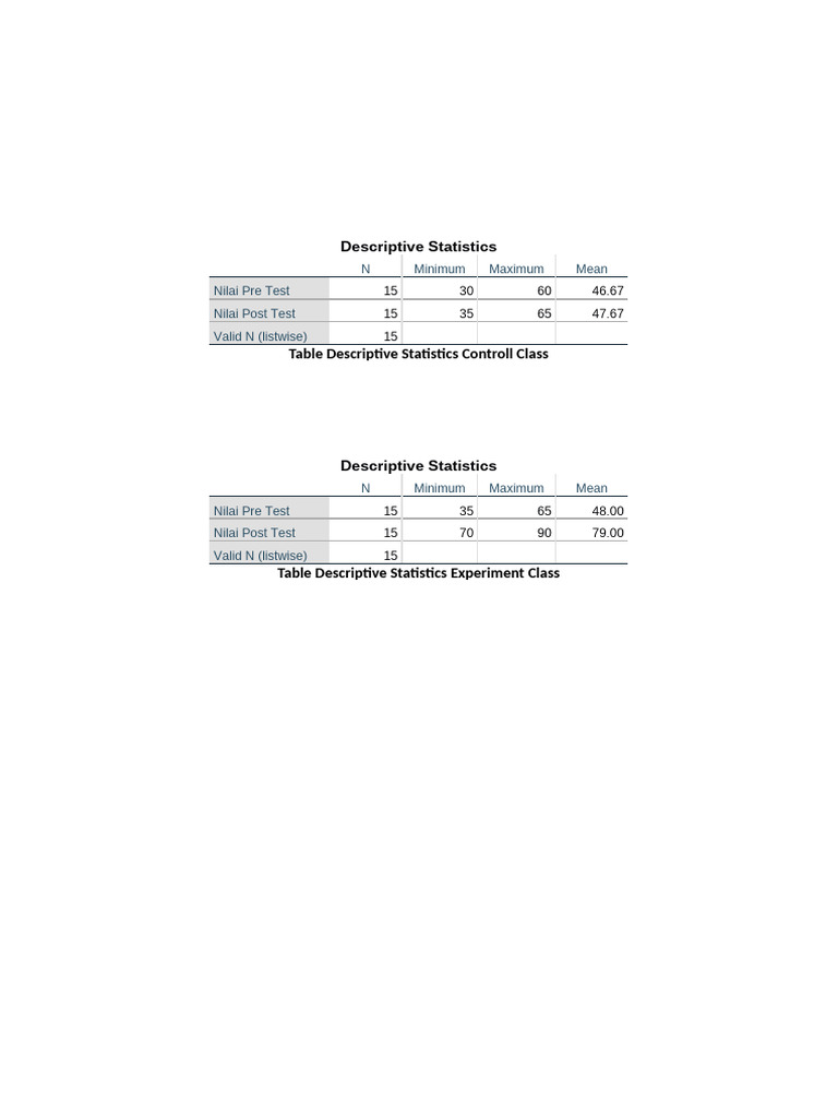 Descriptive Statistics of Test Scores | PDF
