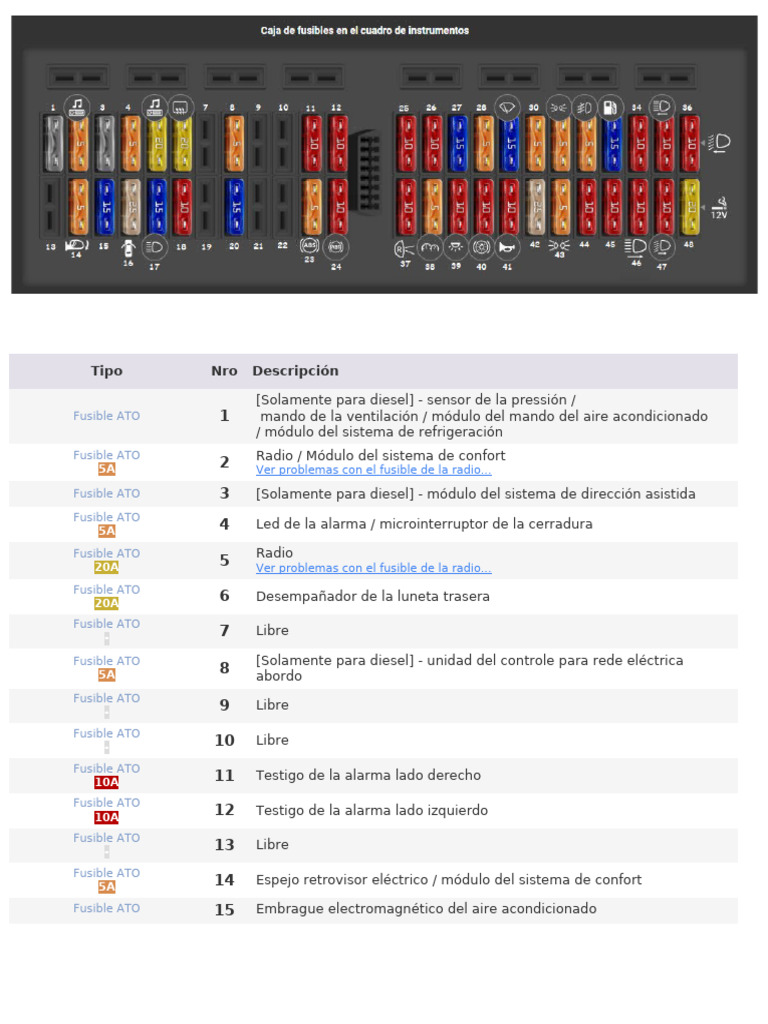 Diagrama de Fusibles Crossfox 2008 | PDF | Sistema de freno antibloqueo ...