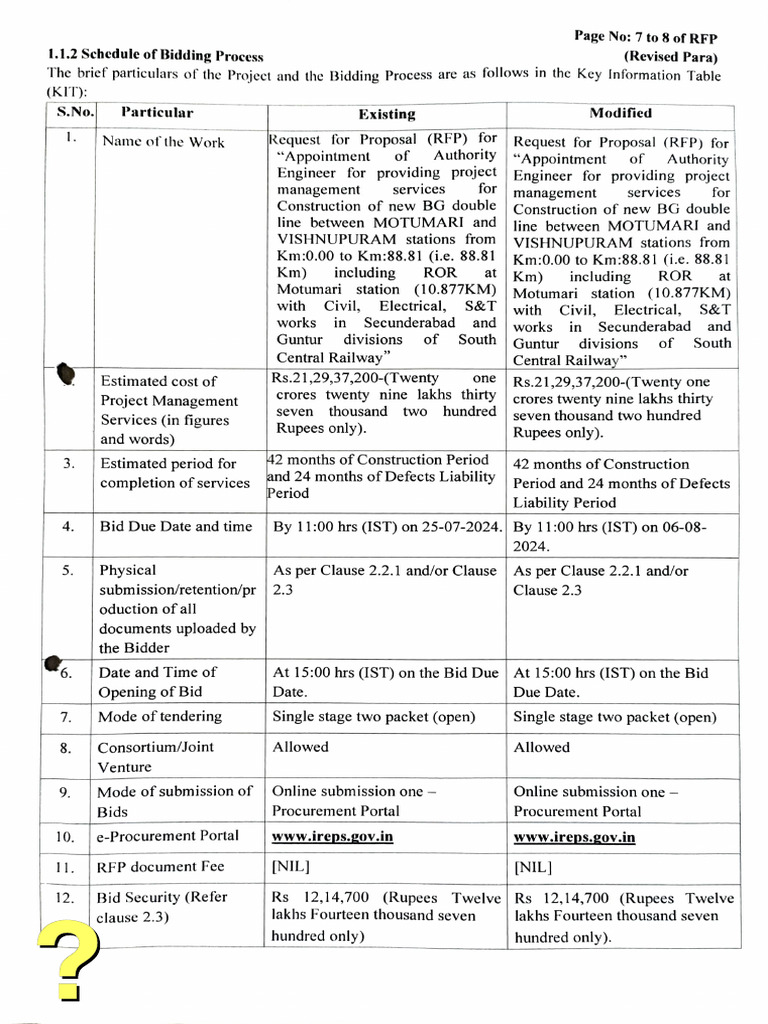 RevisedKIT-PMS-MTMI | PDF | Request For Proposal