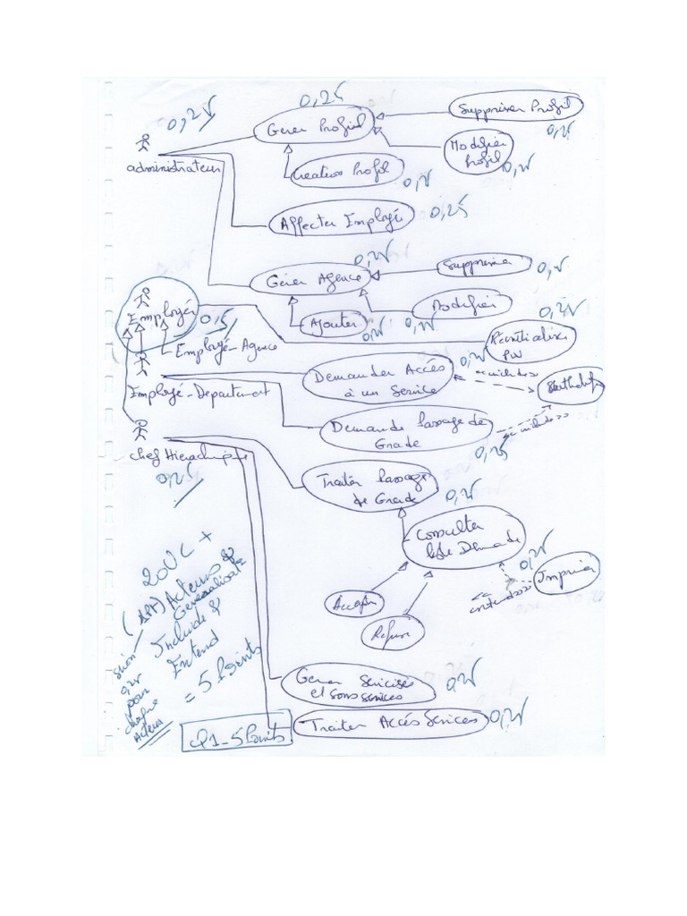 Proposition correction SR-uml | PDF