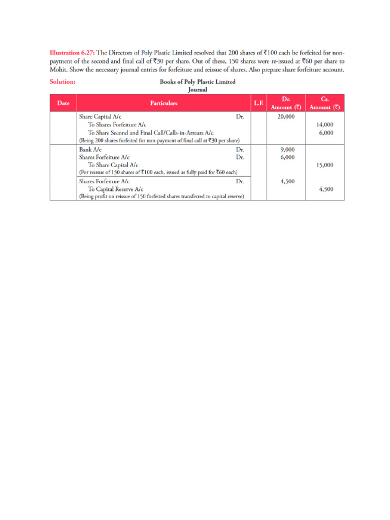 Share Capital Cycle 3 Practice Sums | PDF | Equity (Finance) | Dividend