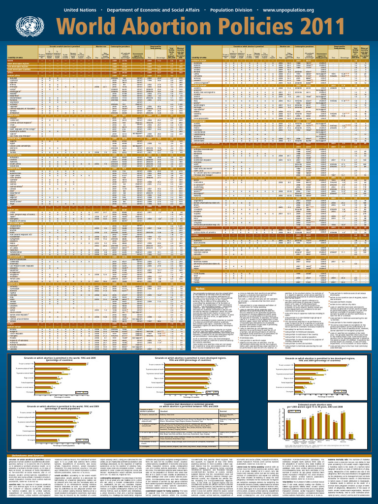 2011 Wallchart | PDF | Family Planning | Abortion