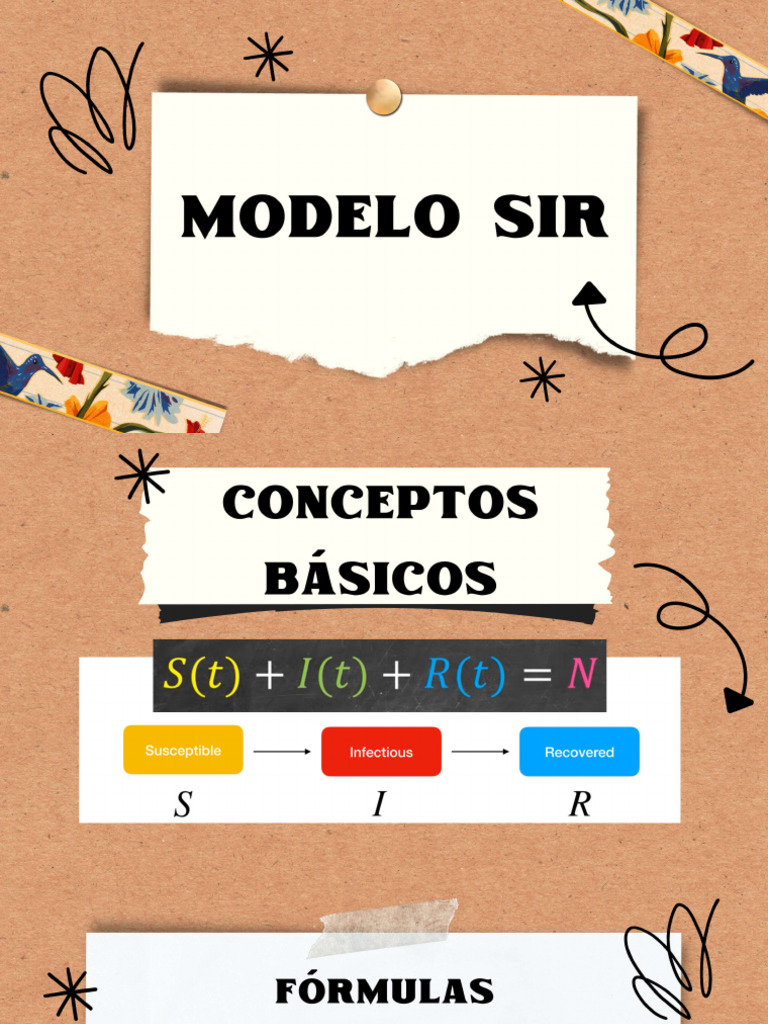 Modelo SIR | PDF