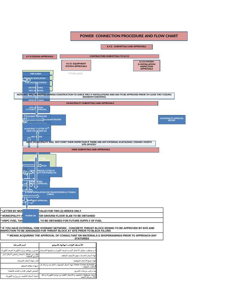 Municipality Approval Process Overview | PDF | Firefighting