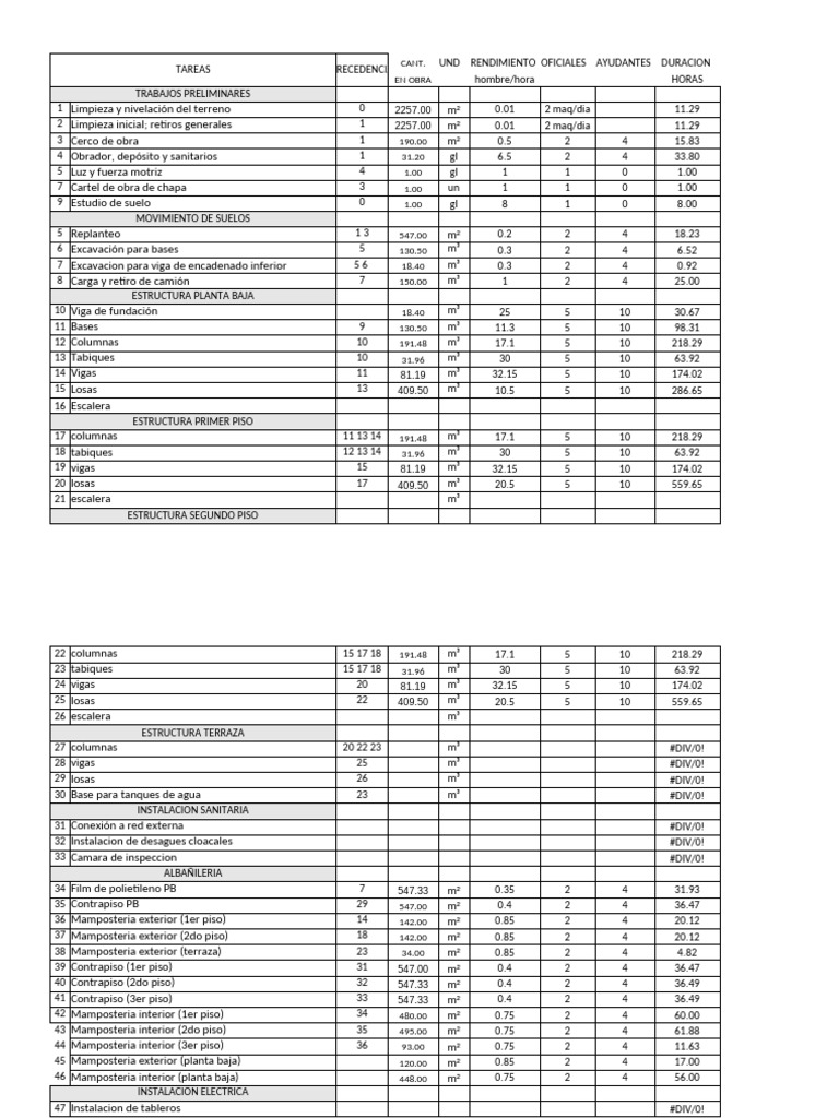 Planificacion y Programacion+GANTT-Brisa Caballero | PDF | Construyendo tecnología | edificio