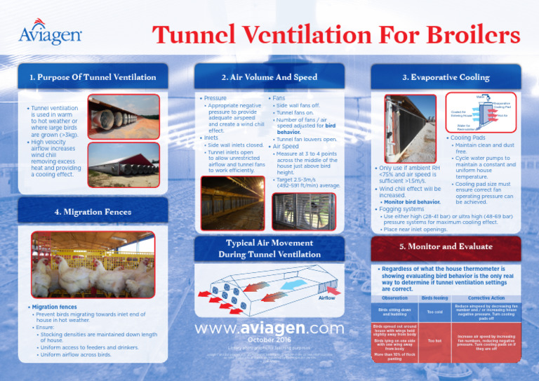 Poster TunnelVentilation Broilers EN 2016 | PDF | Ventilation ...