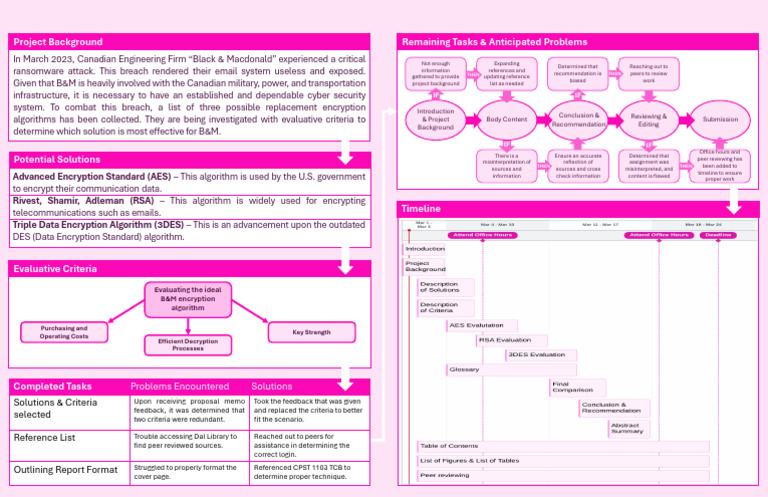 Encryption Algorithms | PDF | Encryption | Information Age Encryption Algorithms | PDF | Encryption | Information Age