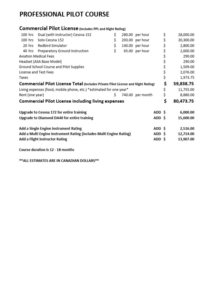 Professional Program CPL | PDF