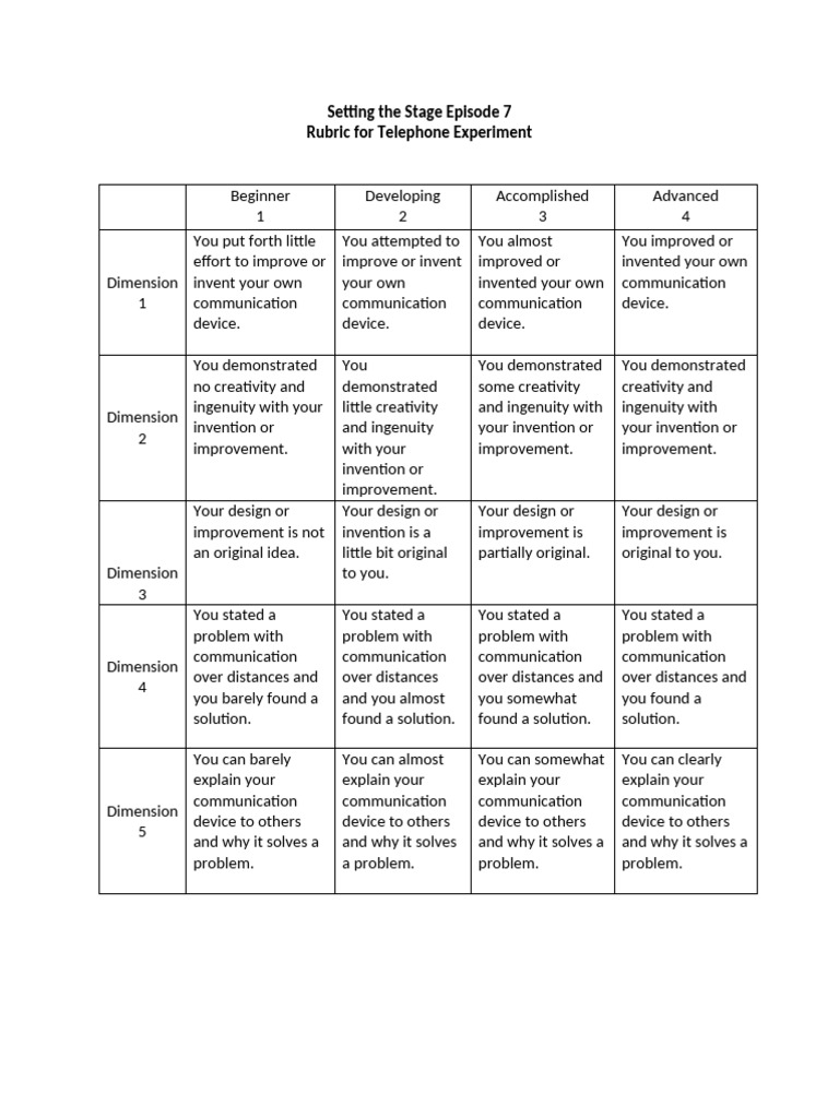 Rubric for Telephone Experiment | PDF | Creativity | Communication