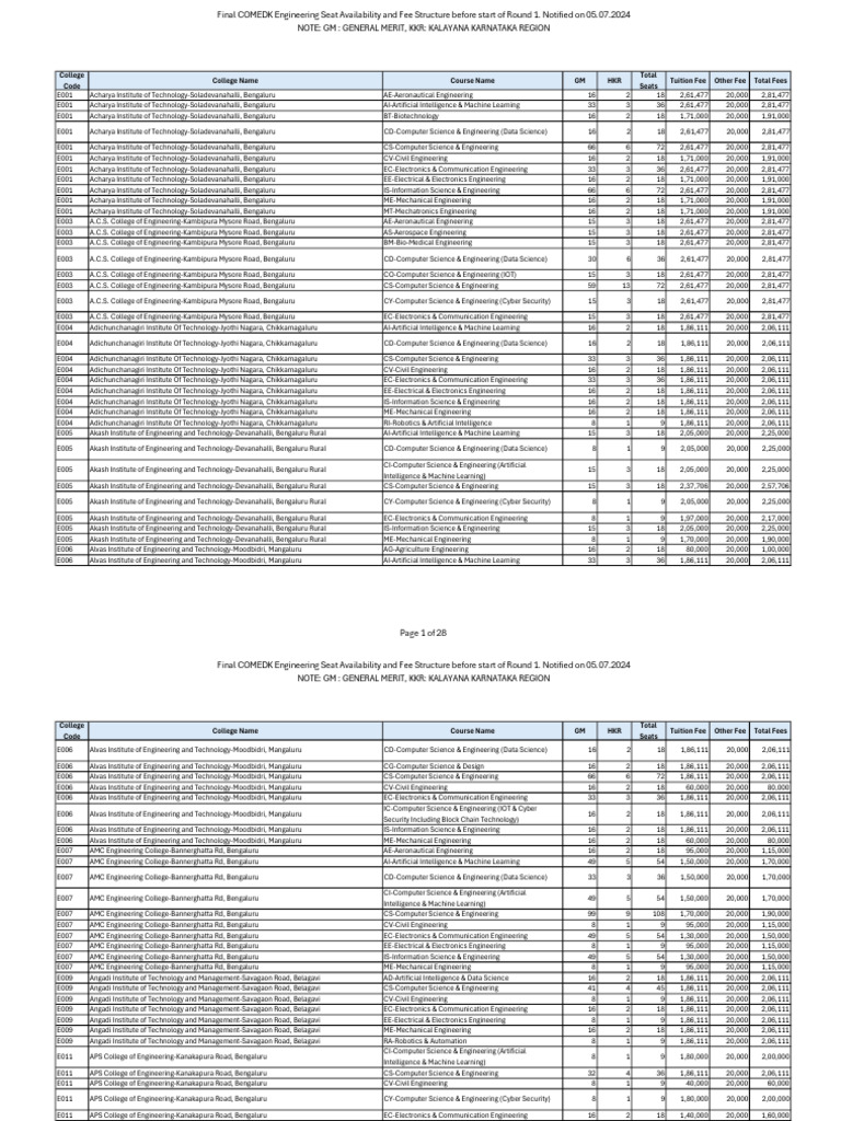 Final COMEDK Engineering Seat Availability and Fee Before Start of Round 1 Notified On 05-07-24 ...