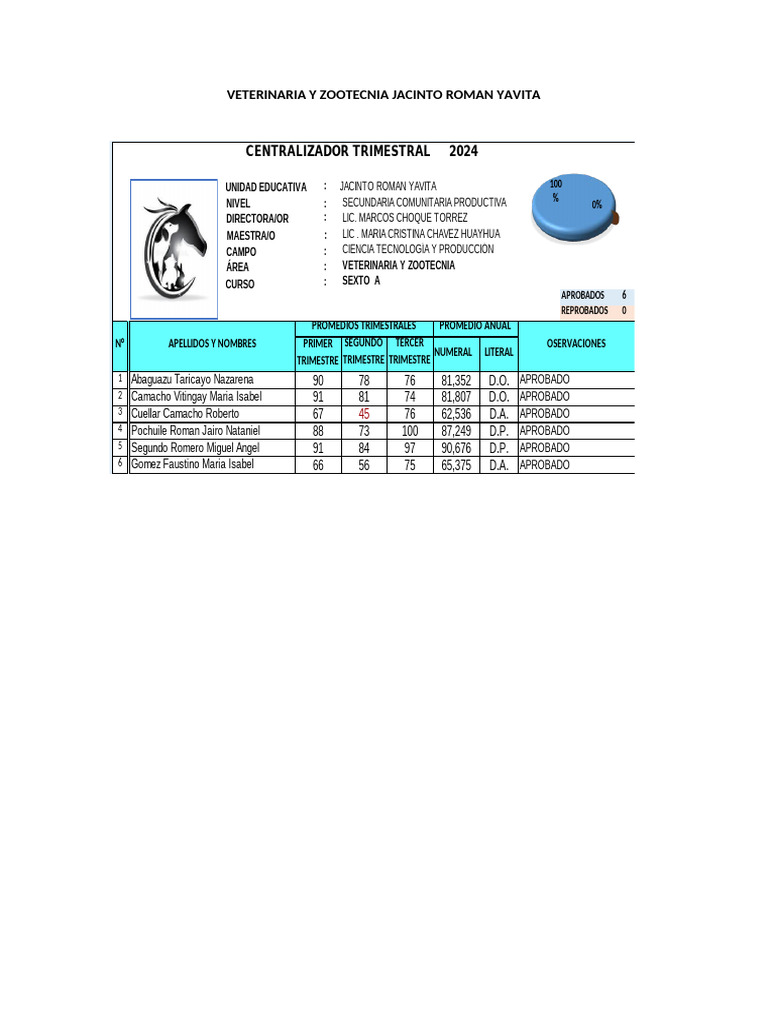 Veterinaria y Zootecnia Jacinto Roman Yavita | PDF