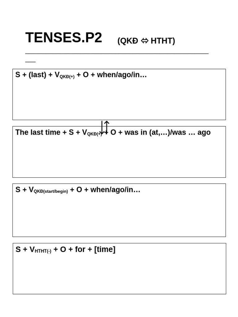 TENSES (2) | PDF