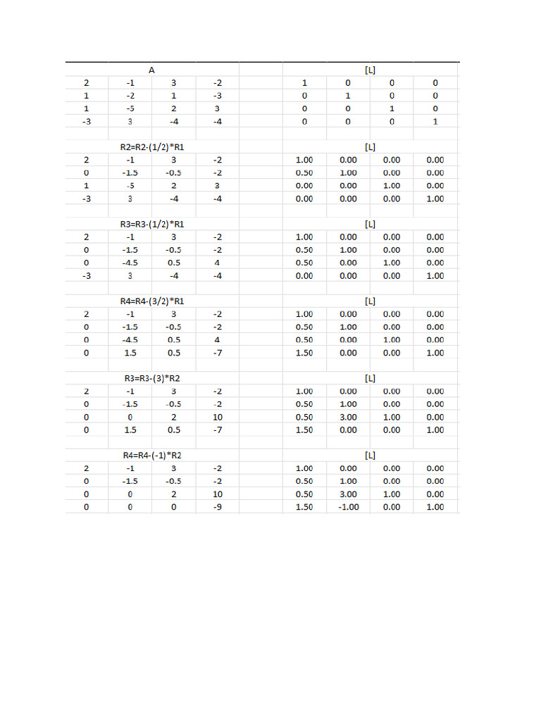 AJ | PDF | Matrix (Mathematics) | Algorithms