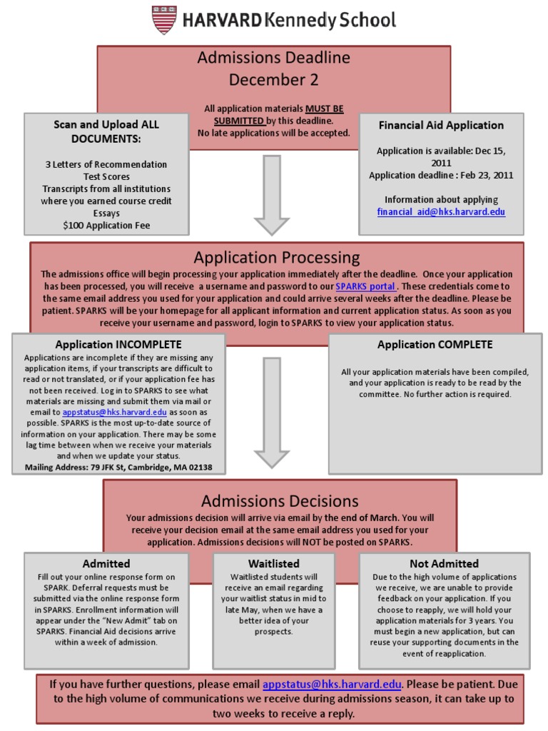 Admissions Flow | PDF