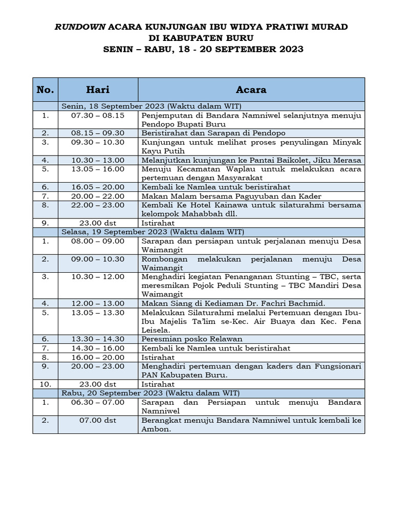 Kunjungan Ibu Widya di Buru | PDF