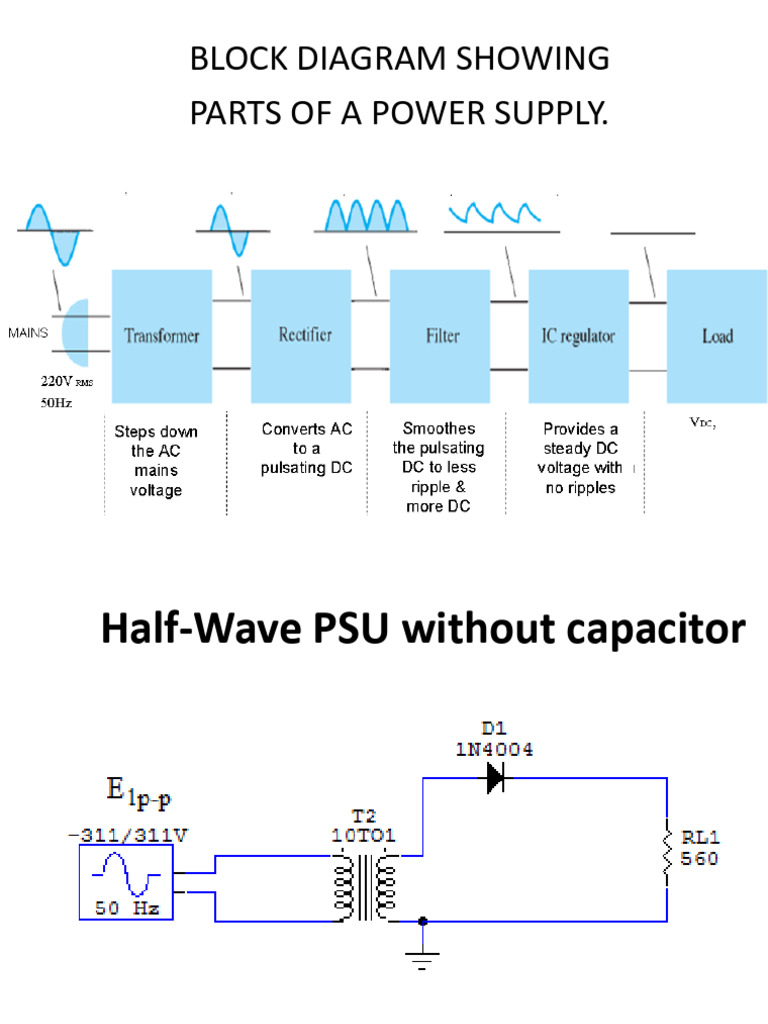Power Supply Block Diagram and Analysis | PDF