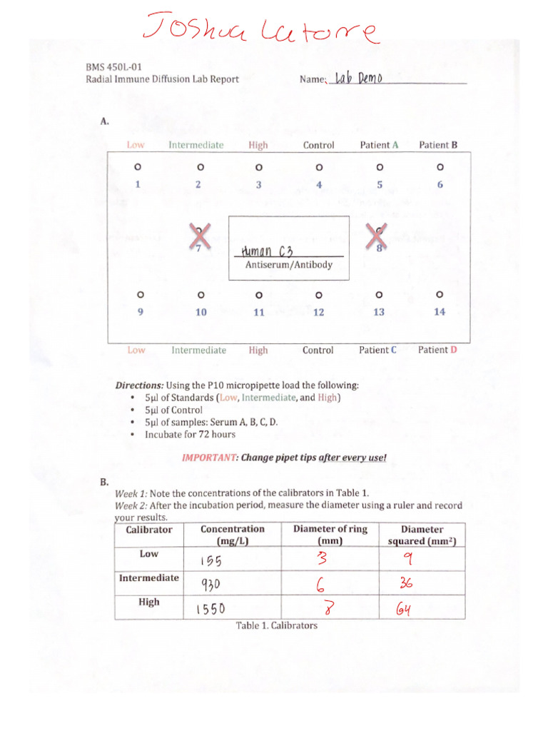 RID Handout | PDF | Medical Specialties | Clinical Medicine