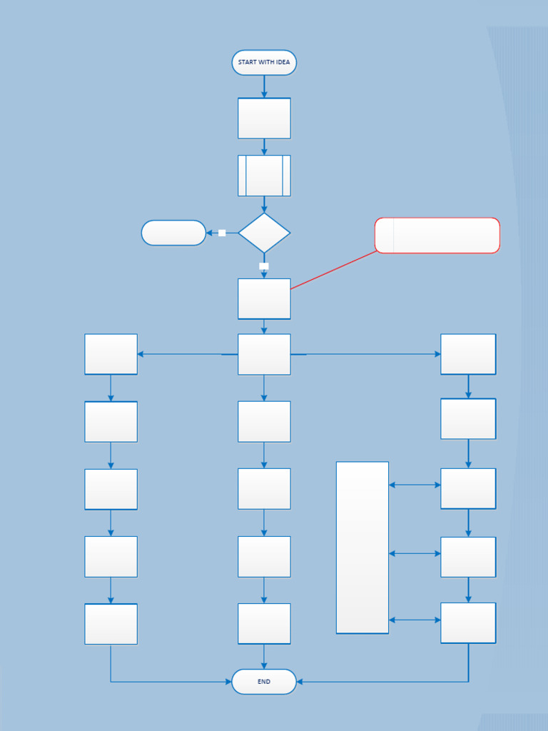 Project Management Flow Chart | PDF