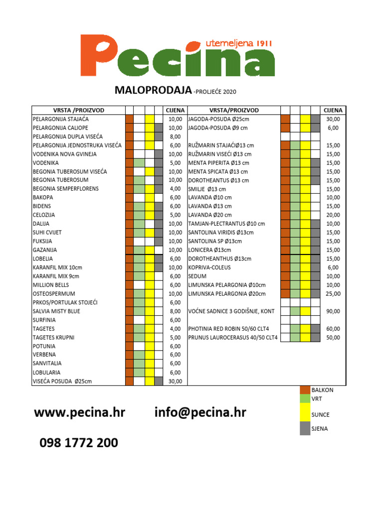 PECINA_PROLJECE_2020 | PDF