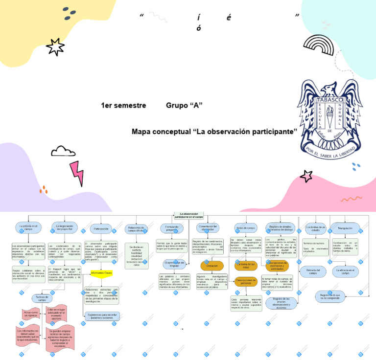 Mapa Conceptual 2 | PDF