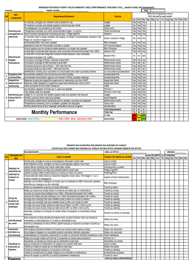 REC Process indicator tracking Tool _ HFDom | PDF | Public Health | Clinical Medicine