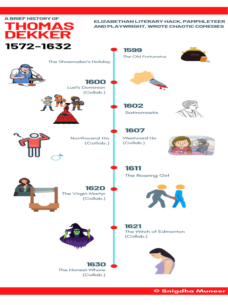 Timeline Thomas Dekker | PDF