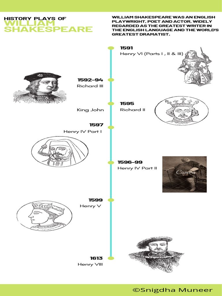 History Plays Shakespeare | PDF