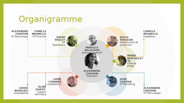 Organigramme de l’Équipe | PDF