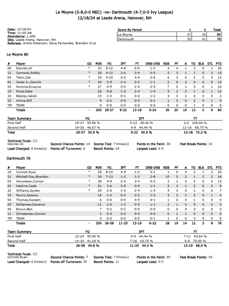 Le Moyne Men's Basketball at Dartmouth Box Score | PDF | Indoor Sports ...