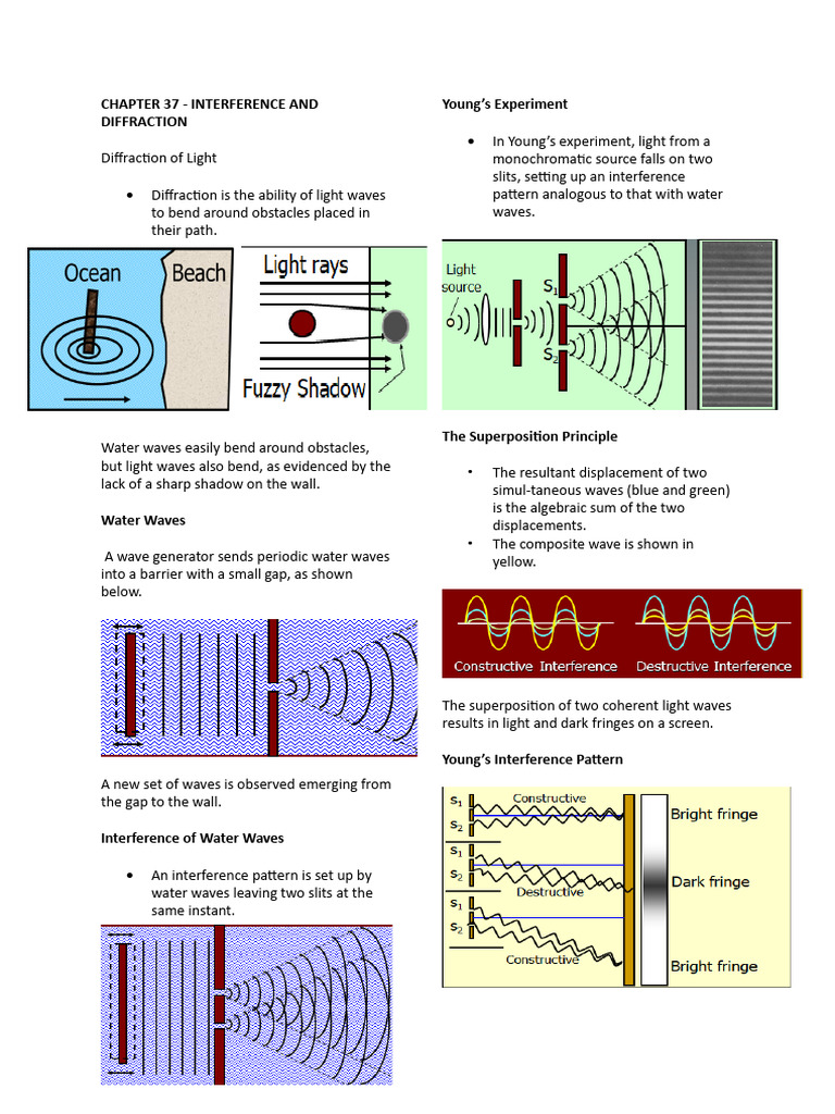 Diffraction and Interference Reviewer | PDF | Diffraction | Angular Resolution
