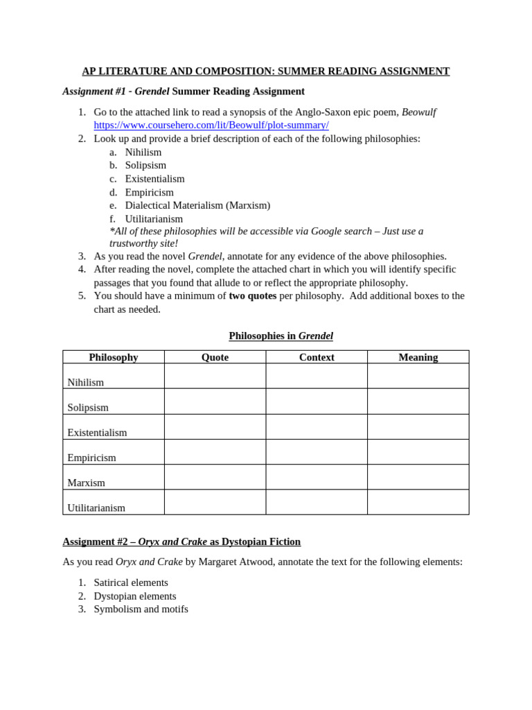 AP Literature Summer Reading Guide | PDF