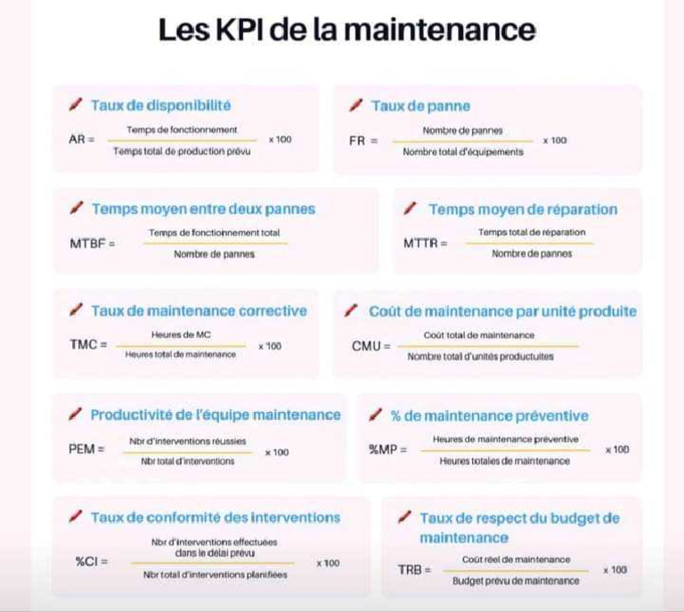 KPI Maintenance | PDF