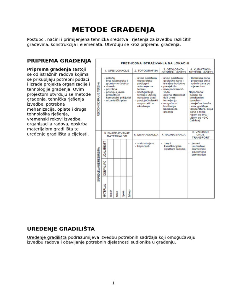 Metode Građenja | PDF