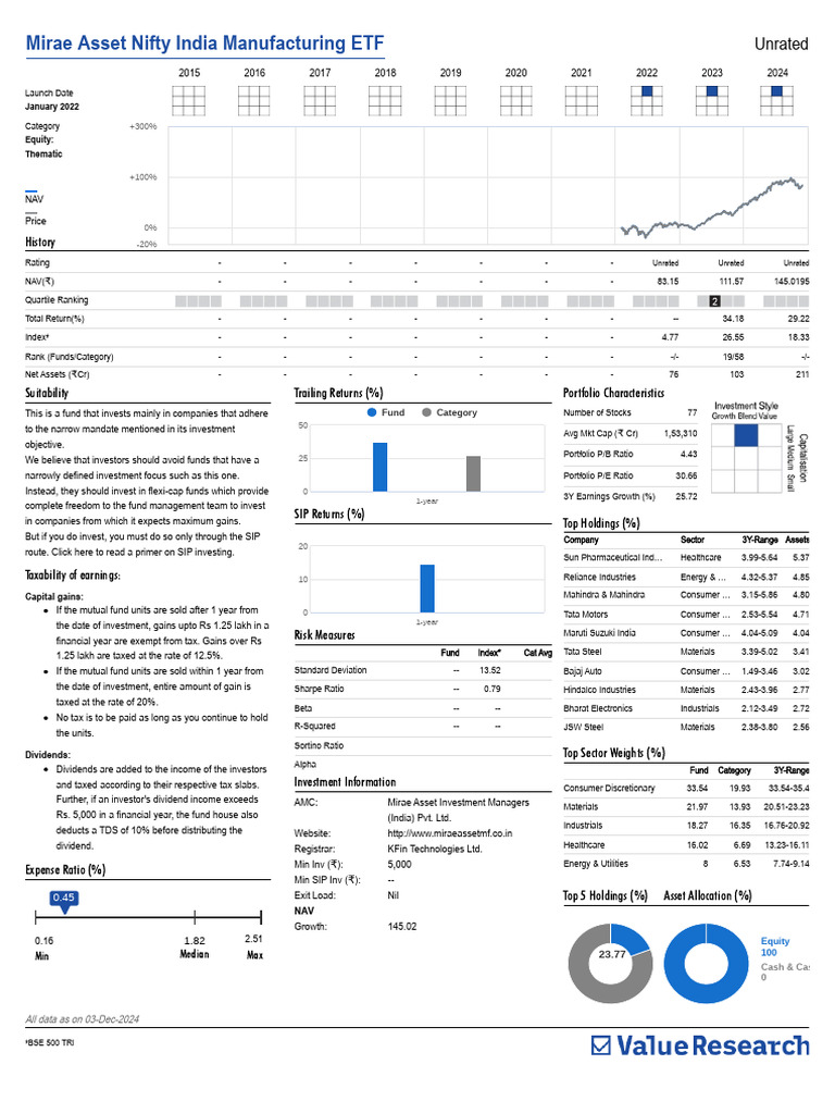 Mirae Asset Nifty India Manufacturing Etf | PDF | Investing | Exchange Traded Fund
