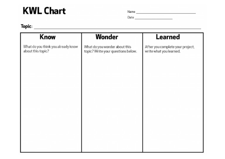 KWL Chart | PDF