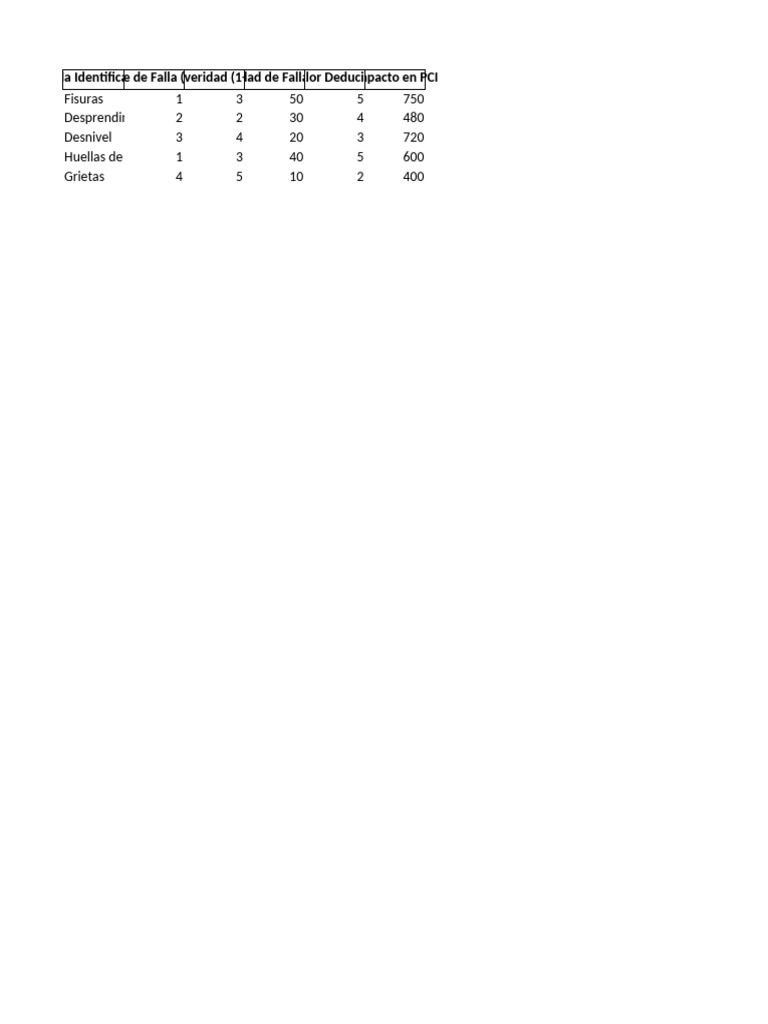 PCI Calculation | PDF