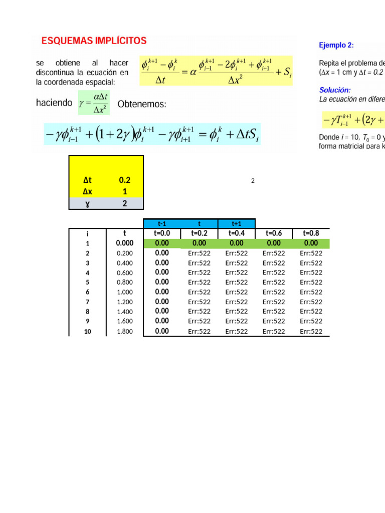Ecuacion Implicita | PDF