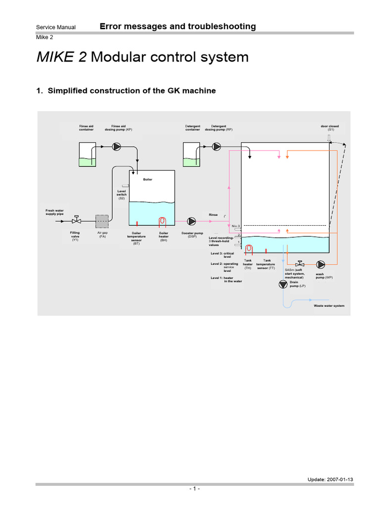 Meiko DV80.2 Error Codes Guide | PDF | Parameter (Computer Programming ...