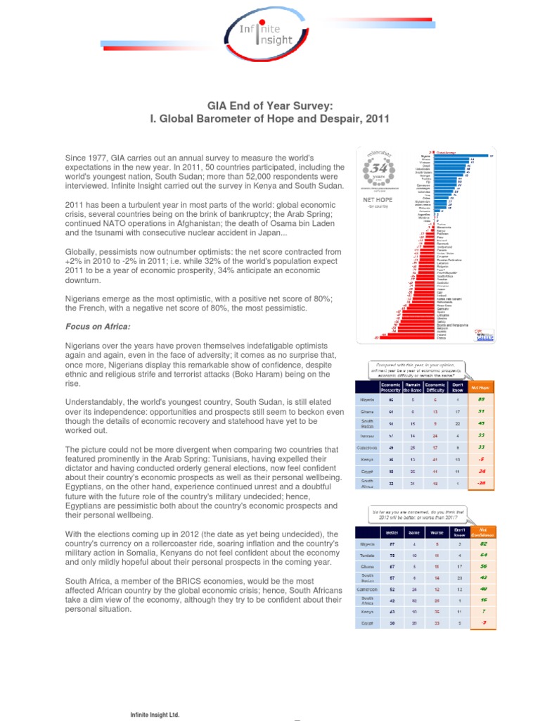 Global Barometer of Hope and Despair | PDF | Gallup (Company) | Kenya