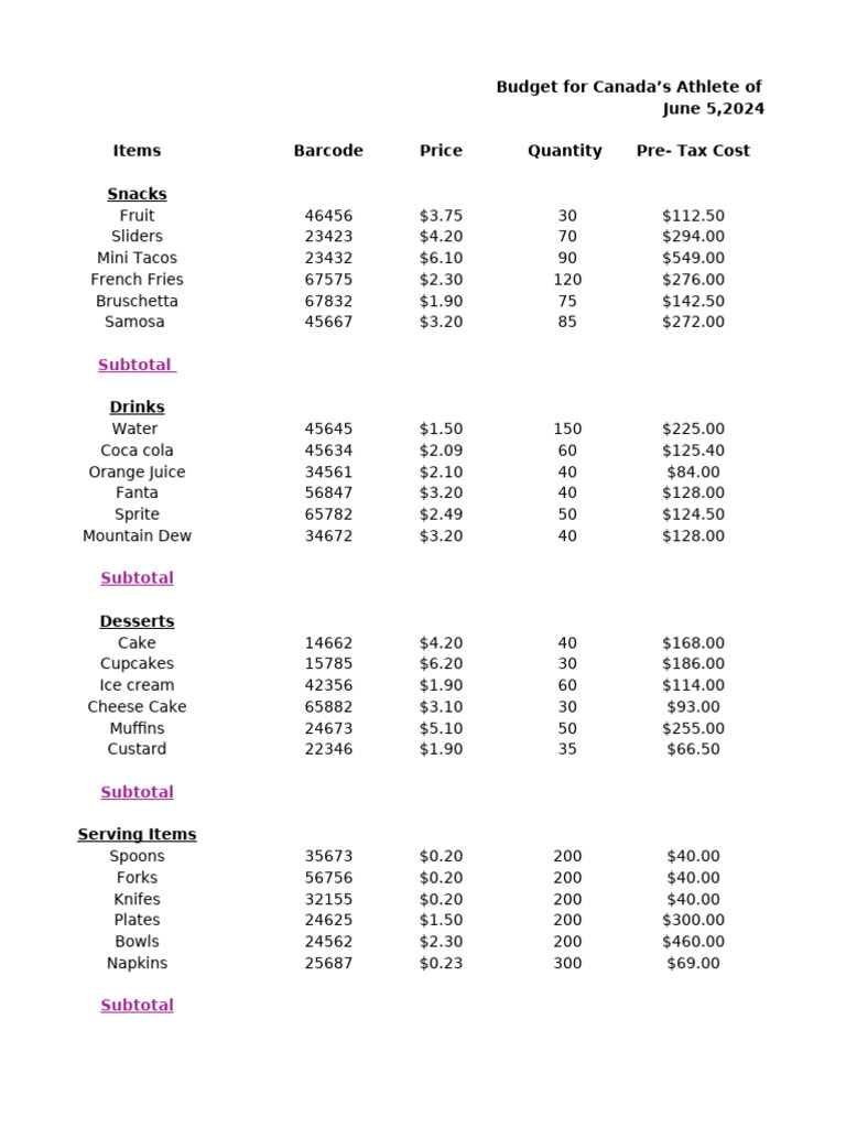 Part 3 Budget Summat Ive | PDF | Desserts | Cuisine