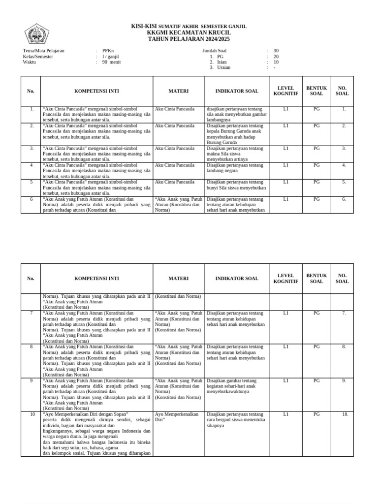 Kisi Kisi PKN 1 2024 | PDF
