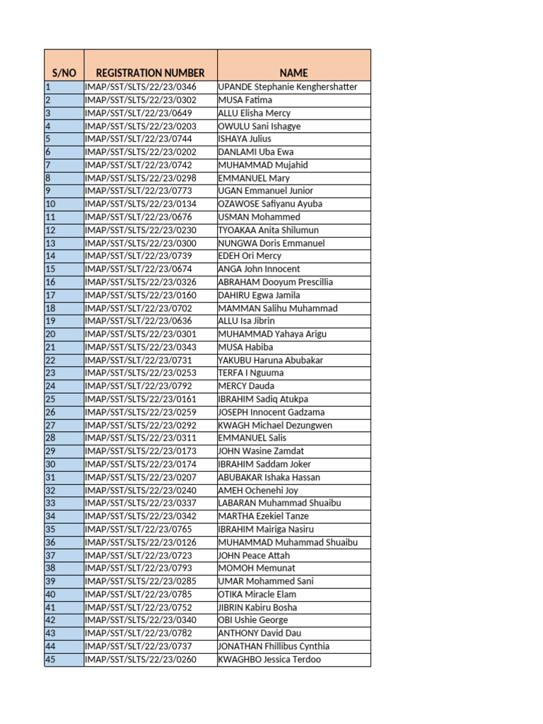 ND PROJECT DEFAULTERS | PDF