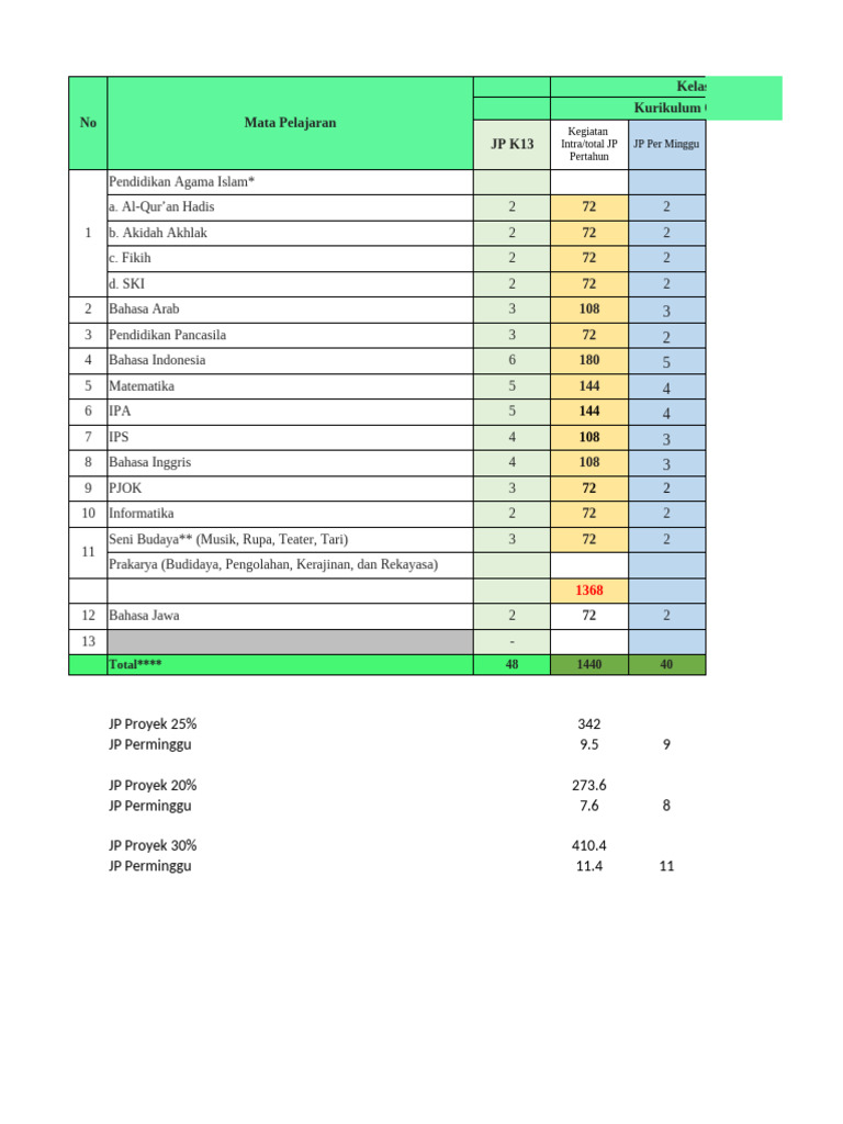 STRUKTUR KURIKULUM - MTs | PDF