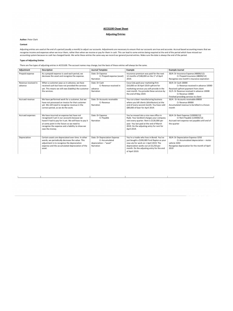 Accg100 Cheat Sheet Adjusting Entries Pdf Deferral Expense