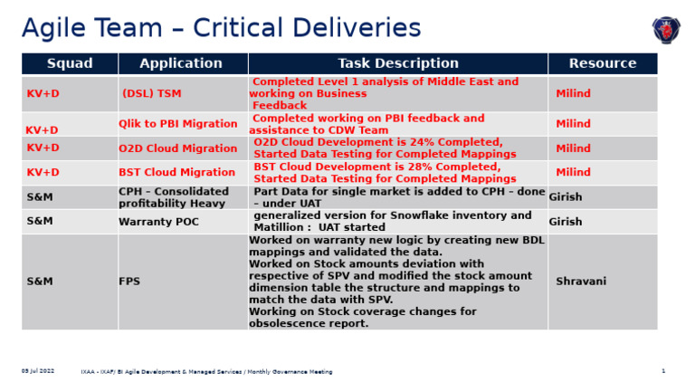 Scania BI Managed Services Monthly Report Aug'2024 | PDF | Information ...