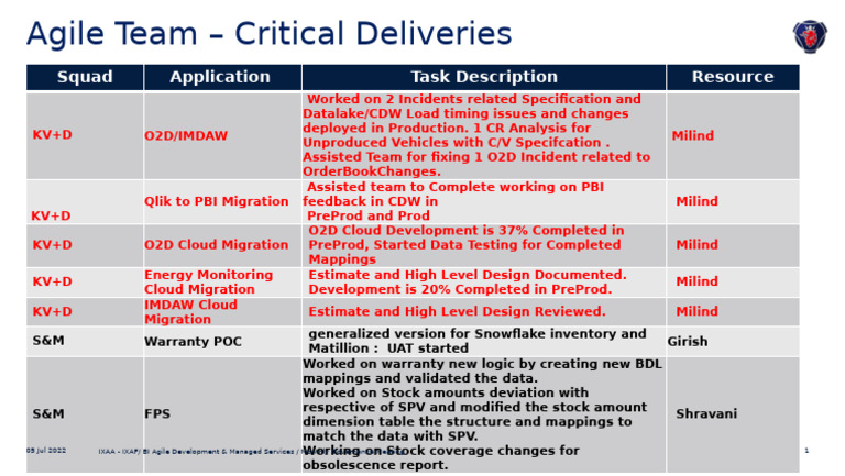 Scania BI Managed Services Monthly Report Sep'2024 | PDF | Information ...