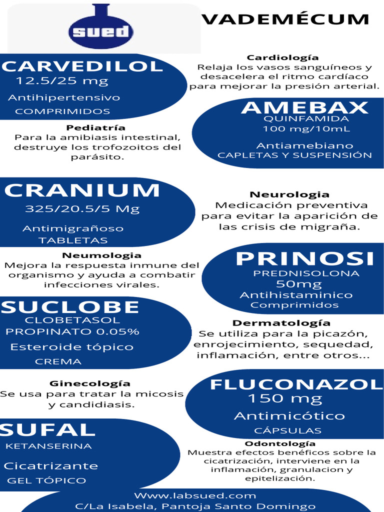 Suclobe: Esteroide Tópico para Dermatitis | PDF