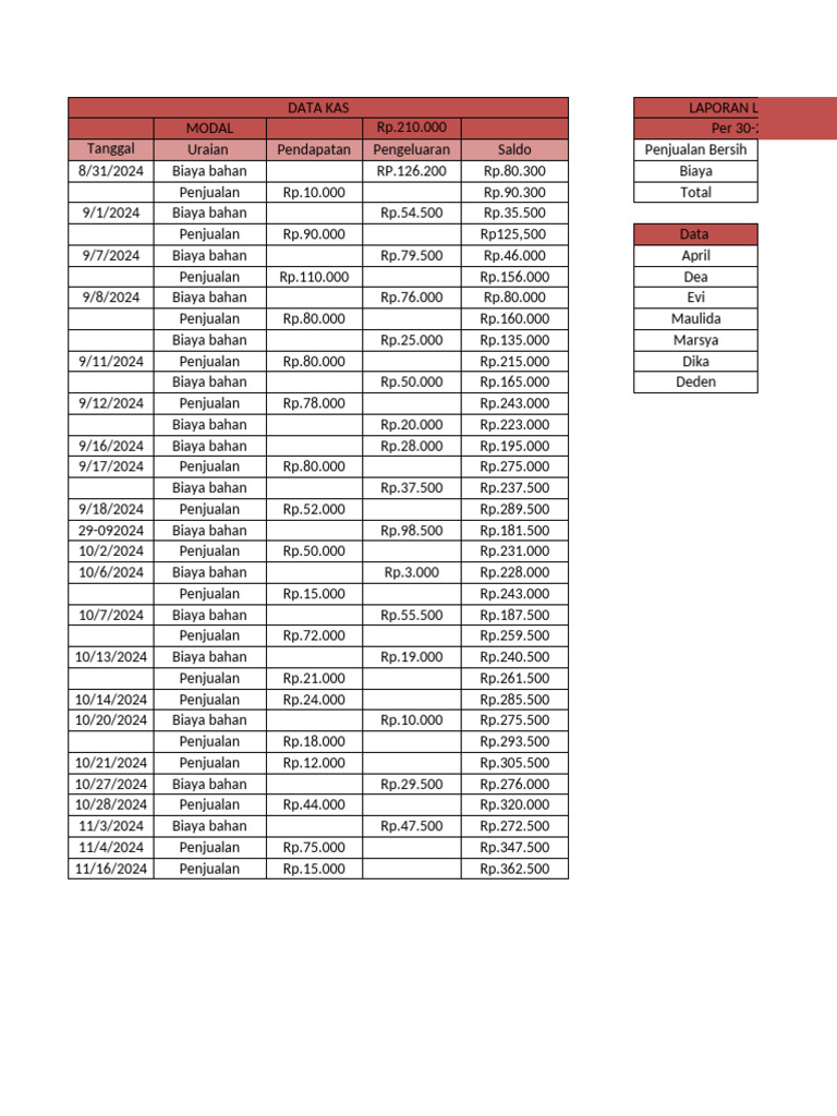 Laporan Keuangan m (1) | PDF